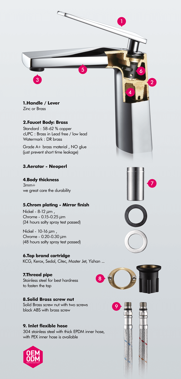 5 Keys to Picking a Premium Faucet - Martube faucet manufacturer ...